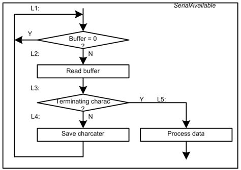 Flowchart Example Page Programming Arduino Forum