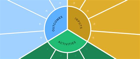 Understanding The Pear Deck Tutor Higher Education Logic Model Blog Pear Deck Learning