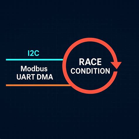Embeddedsystems Firmware Rtos Dma Modbus I2c Debugging Realtime
