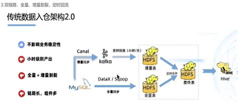 一个有争议的话题 Hatp 墨天轮