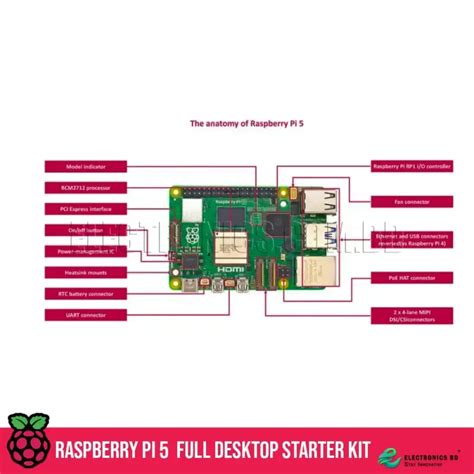 Raspberry Pi 5 Model B 8gb Ram Full Desktop Starter Kit Latest Price