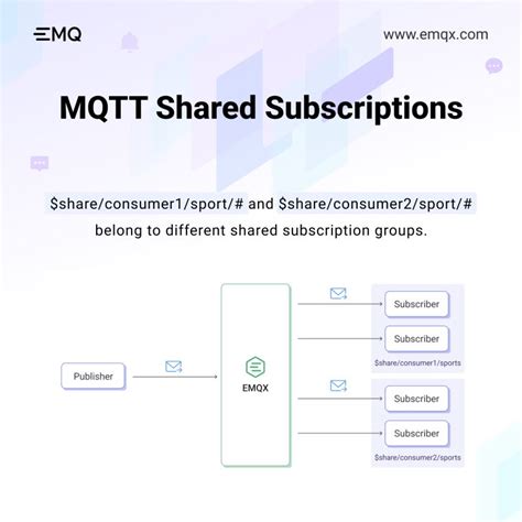 mqtt emqx emq technologies