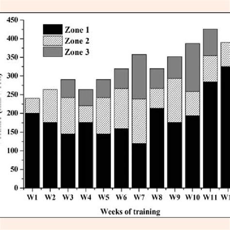 Traditional Nine Panel Plot This Format Emanates From Wasserman And