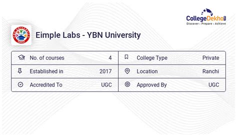 eimple labs ybn university 2024 admission fees courses ranking