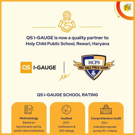 Looking Forward To This Valuable Association In Meeting And Exceeding High Quality Standards Qs