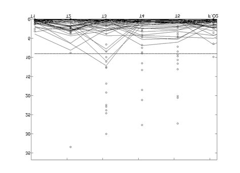 Spe Chart For Inputs At Individual Oven Level Legend As In Figure 4