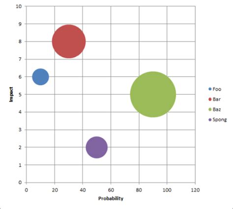 Excel Bubble Chart Multiple Series Template 2024 Multiplication Chart Printable