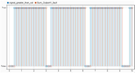 Create And Manage Conditionals Matlab And Simulink