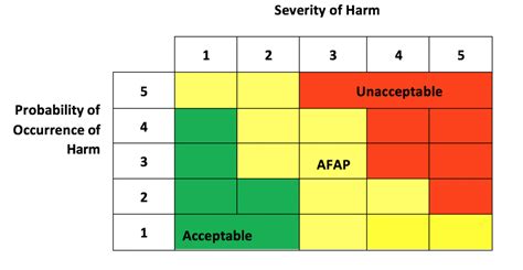 Determining Risk Acceptability In Risk Management Medicept