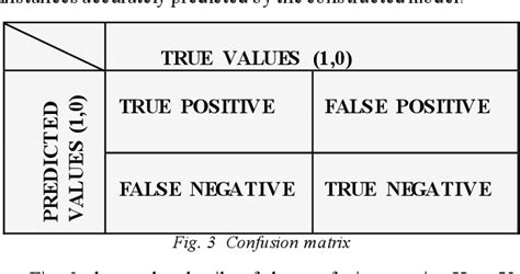 Figure 3 From Outlier Treatment For Institutional Smart Meter Dataset