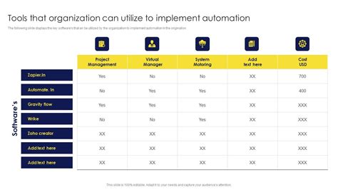 Deployment Procedure Of Hyper Automation Tools That Organization Can