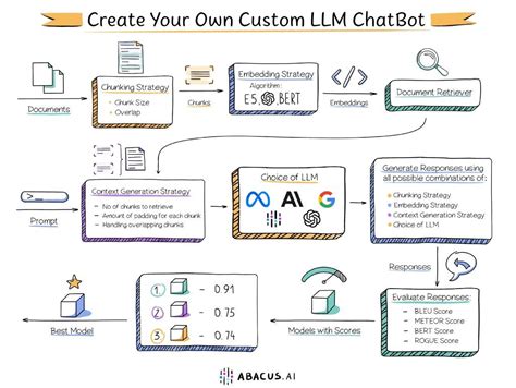 Generative Ai Use Cases And Applications Artofit
