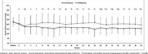 Figure 1 From Prevention Of Post Spinal Anaesthesia Hypotension In Caesarean Delivery Using