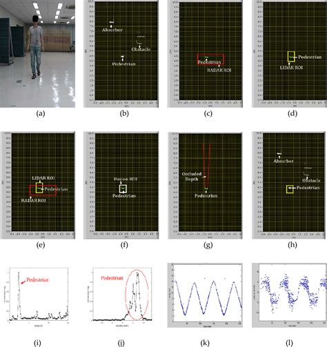 Figure From A Novel Human Detection Scheme And Occlusion Reasoning Using LIDAR RADAR Sensor