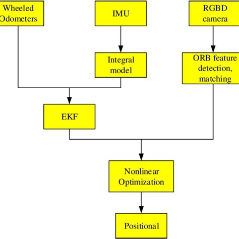 algorithm flow chart download scientific diagram