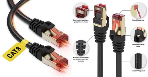 Best Ethernet Cable For Ps5 Of 2024 Lan Cable For Ps5 Review