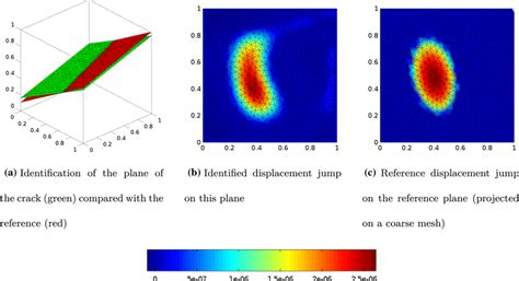 identification of the crack with 1 added gaussian noise download
