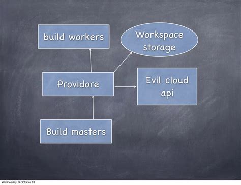 Microservices And Functional Programming Ppt