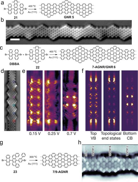 Ab Schematic Representation Of The On‐surface Synthesis Route From Download Scientific