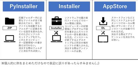 第 回 研究会応答編①ーPyInstallerの起動のしくみについて環境システム株式会社公式HP