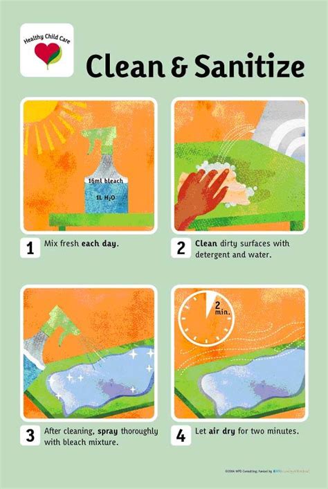 Four Steps To Clean And Sanitize The Water In This Poster Are Shown