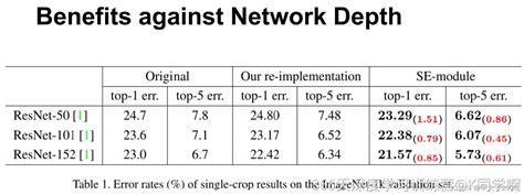深度学习第j5周：densenet se net实战 深度学习se块 csdn博客