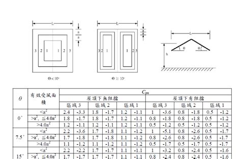 鑫威資訊 Simware Ls Dyna在流固耦合的應用探討 1