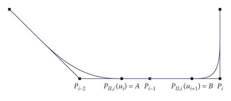 Interpolation Of A Line Segment A The W³d³c¹p² Spline Curve Pi U
