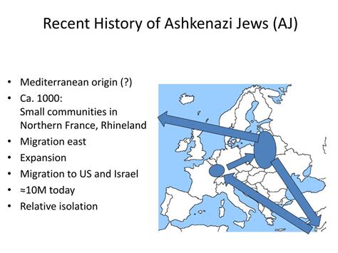 Ppt The Ashkenazi Genome Project Powerpoint Presentation Free