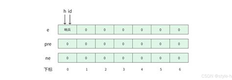 数据结构 双链表的模拟实现 Csdn博客