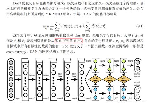 迁移学习迁移学习简明手册王晋东阅读笔记9joint Adaptation Networks代码 Csdn博客