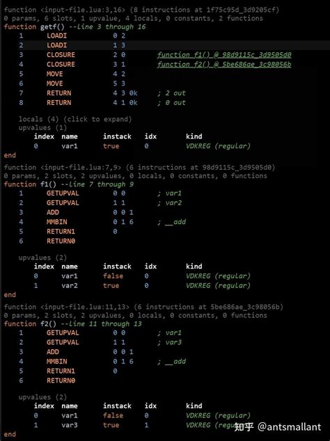 Lua Vm 五 Upvalue 知乎