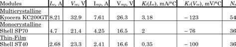 Specification Of The PV Modules Download Scientific Diagram