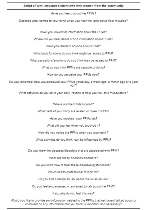 Ics 2023 Abstract 462 Development And Content Validity Of A Womens Pelvic Floor Knowledge And