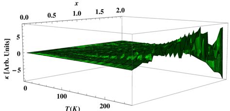Im κ versus x T behavior when only resonance scattering is taken into Download Scientific