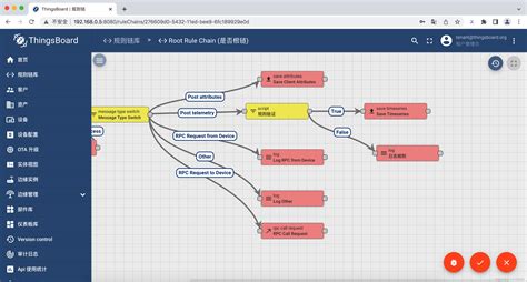 Thingsboard 规则引擎 邮件通知thingsboard Zhangzhixiang Csdn博客