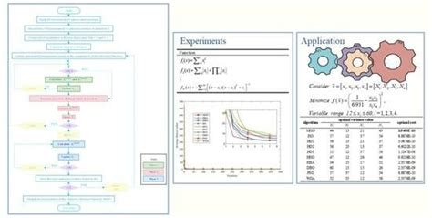 Mho A Modified Hippopotamus Optimization Algorithm For Global Optimization And Engineering