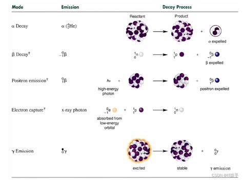 Cec2020：能量谷优化算法（energy Valley Optimizer，evo）求解cec2020（提供matlab代码） Csdn博客