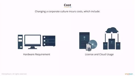 Devops Introduction Devops Tutorial For Beginners Devops Training Simplilearn Ppt