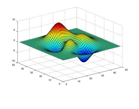 Latex How To Save Plots As Colorful Eps In Octave Stack Overflow
