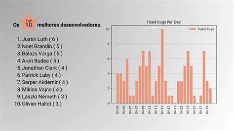 Grafico3 Libreoffice Brasil Blog