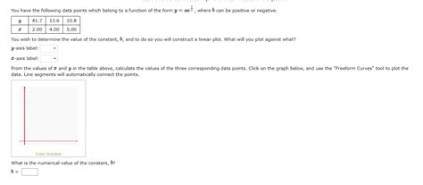 Solved You Have The Following Data Points Which Belong To A Chegg