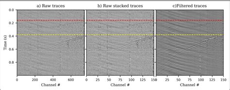 Figure 1 From Deep Neural Networks For Detection And Location Of