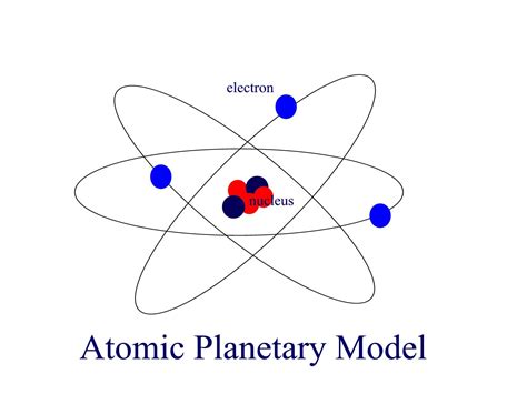 Rutherford Model Of Atom Diagram Rutherfords Model Of Atoms