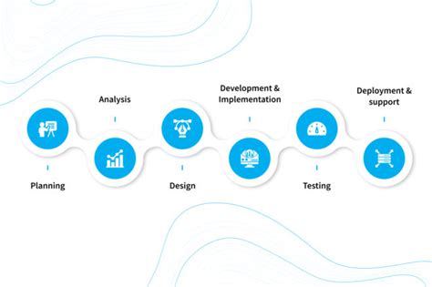 How To Develop Technical Software Documentation Nix United