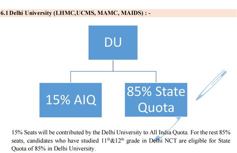 Neet Counselling 2023 Live Updates Neet Ug Counselling Schedule By