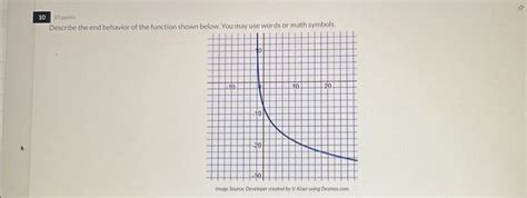 solved 10 10 points describe the end behavior of the