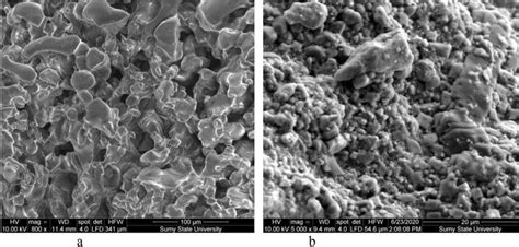 Samples Of Granules Shell A Porous Ammonium Nitrate Surface B