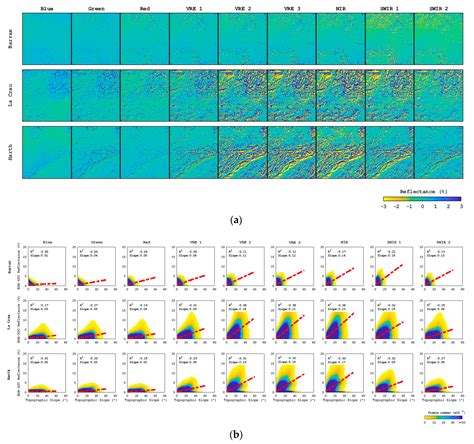 Comparison Of Snap Derived Sentinel 2a L2a Product To Esa Product Over