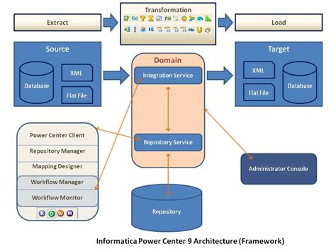 informatica tutorials for beginners with examples by professionals